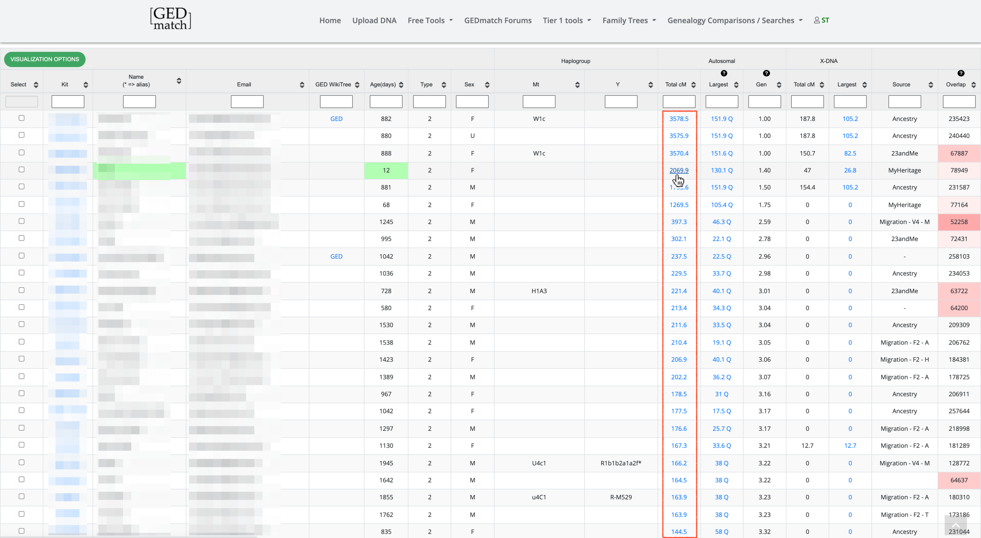 New Feature: Relationship Predictions at GEDmatch | DNA Science