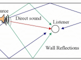 Sound Localization