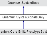 Quantum 3 Quantum Systemsignalsonly Class Reference