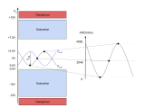 Configuring Analog Inputs