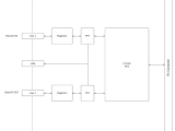 Hardware Diagrams