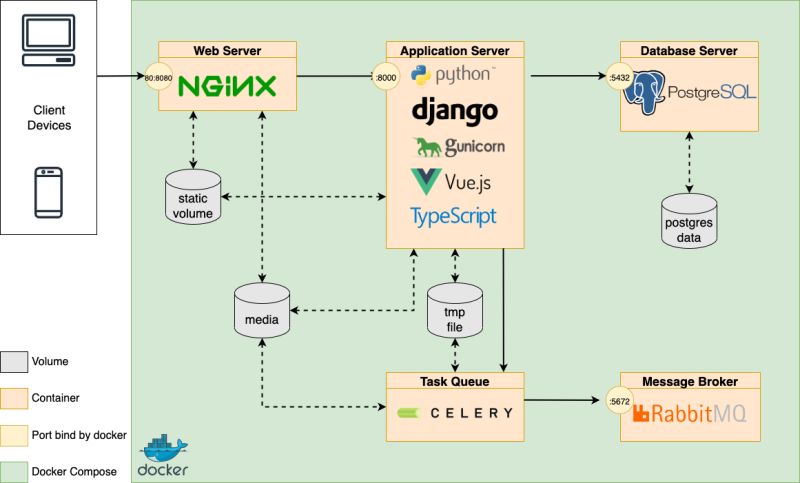Github Akrsln Sample Dockercompose File - Download Beautiful Nature Image | Mobile