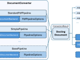 Integrate Ibm Watsonx With Ibm Docling And Open Source Crewai To