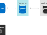 Devicecheck Apple Developer Documentation
