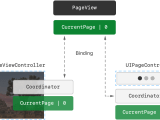 Interfacing With Uikit Apple Developer Documentation