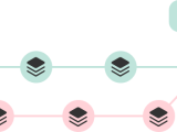 Combining Code Changes In A Source Control Repository Apple Developer