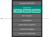 Natural Language Apple Developer Documentation