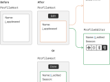Working With Ui Controls Apple Developer Documentation