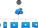 Xcode Cloud Apple Developer Documentation