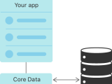 Core Data Apple Developer Documentation