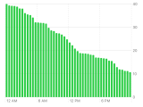 Customizing Axes In Swift Charts Apple Developer Documentation