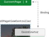 Interfacing With Uikit Apple Developer Documentation