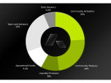 Tokenomics Acurast Docs
