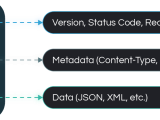 Http Protocol Documentation