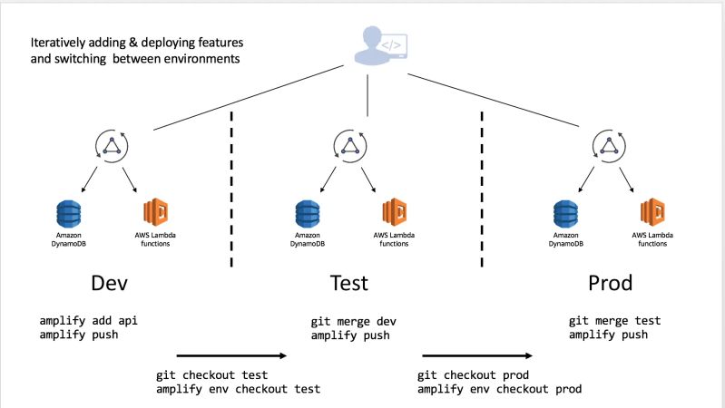 Architecture Javascript Aws Amplify Gen 1 Documentation - Best Landscape Designs in Desktop