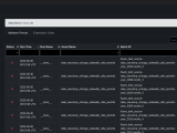 Sample Workflow Analytics Data Where House Docs