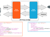 Understanding Apis And Api Proxies Apigee Edge Apigee Docs