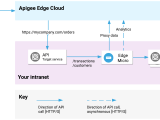 What Is An Edge Api At Claire Grissom Blog