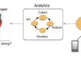 Api Analytics Overview Apigee Edge Apigee Docs