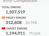 Error Code Analysis Dashboard Apigee Docs