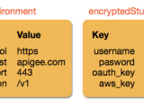 Working With Key Value Maps Apigee Edge Apigee Docs