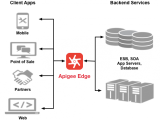 What Is Apigee Edge Apigee Docs
