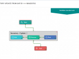 Inventory Update Appseconnect Product Docs
