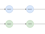 Resolve Merge Conflicts In Git Appsmith