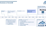 History Of Arcticdb Arcticdb
