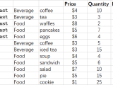 How To Create Treemap Chart With C Documentation