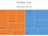 How To Create Treemap Chart Documentation
