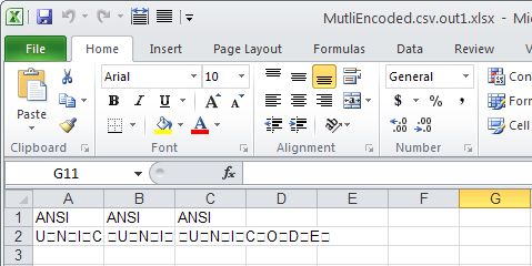 Reading Csv File With Multiple Encodings Documentation - High Quality Retina City Arts | Free Download