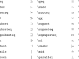 10 Appendix Math Symbols And Commands