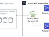 Importing And Exporting Sql Server Databases Amazon Relational