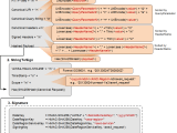 Making Rest Calls To Aws S3 Using Pure Javascript No Sdk Stack Overflow