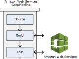 What Is Aws Codebuild Aws Codebuild