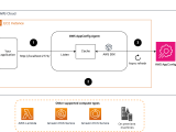 Was Ist Aws Appconfig Agent Aws Appconfig