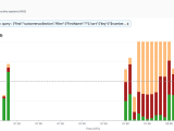 Opening The Performance Insights Dashboard Amazon Documentdb