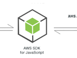 Ejemplos De Amazon S3 Aws Sdk Para Javascript