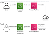 Tutorial Transfer Data Between Applications With Amazon Appflow