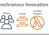Invoke A Lambda Function Synchronously Aws Lambda