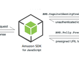 Getting Started In A Browser Script Aws Sdk For Javascript