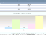 Report Center Resource Work By Project Department Bamboo Solutions