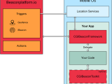 Beacon Framework Cgi Beacon Platform 0 1 Documentation