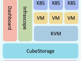 Cubecos Quick Start Overview Bigstack Documentation