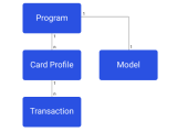 Carbon Interface Docs