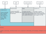 Architecture Ceph Documentation