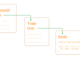 Git Behind The Scenes Chai Aur Docs