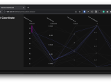 Hyperparameter Tuning Cleanrl