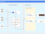 Application Integration Documentation Google Cloud Documentation